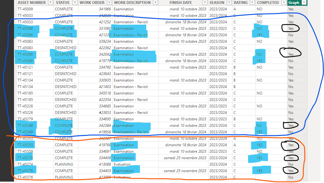 Solved: DAX Help Needed: Asset Numbers that Appear Only On ...