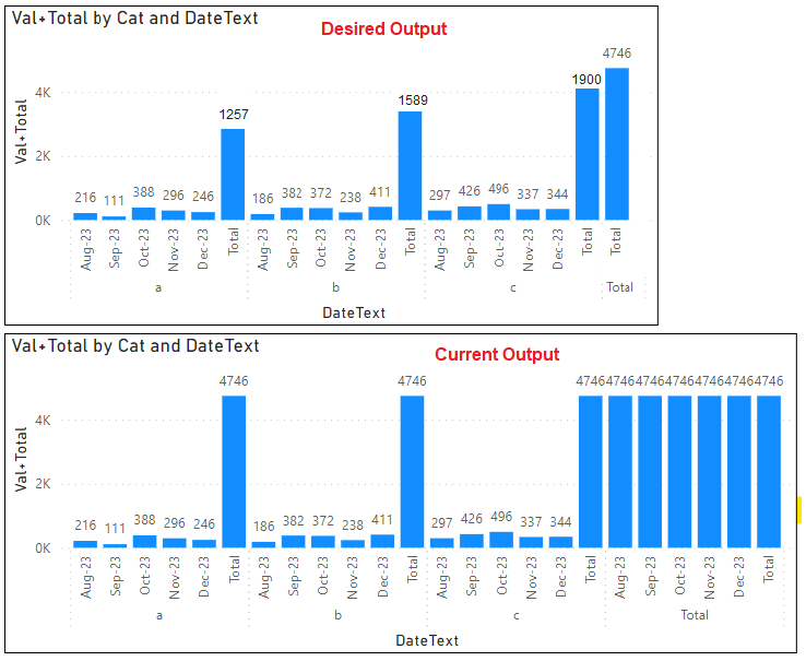 Solved: Total bar in Hierarchical bar chart - Microsoft Fabric Community