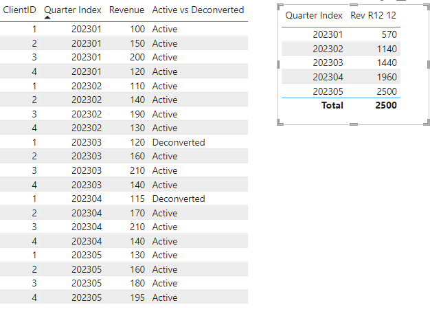 How to get Rolling 12 revenue while filtering on a... - Microsoft ...