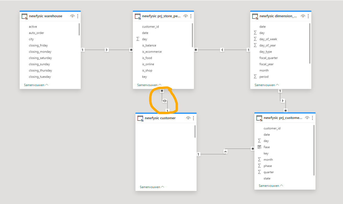 Need Some Help With My Data Model Microsoft Fabric Community