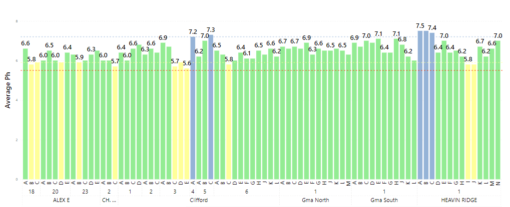 Creating Hierarchy Slicer for Bar Chart with Field... - Microsoft ...