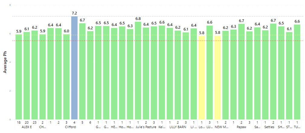 Creating Hierarchy Slicer for Bar Chart with Field... - Microsoft ...