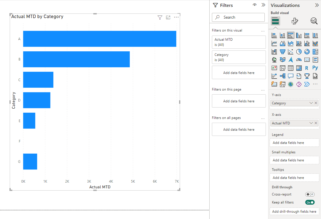 Clustered bar chart negative value - Microsoft Fabric Community