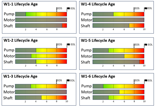 Overlapping Bar Chart Visual Recommendation - Microsoft Fabric Community