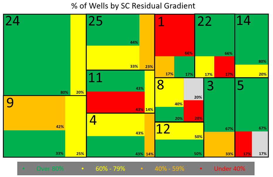 Solved: Treemap Color Customization - Microsoft Fabric Community
