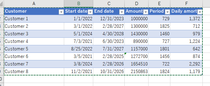 Solved: Creating amortization schedule for prepayments, ac ...