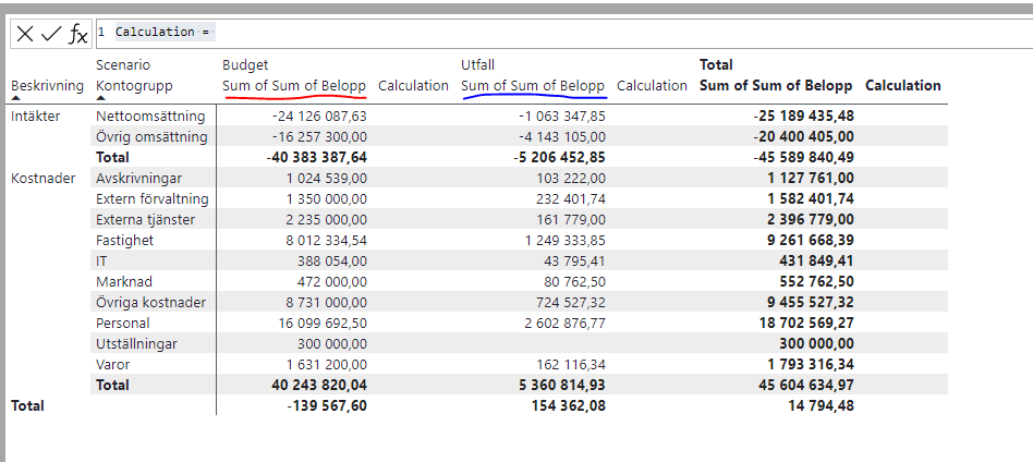 Visual calculation - Subtract one value column wit... - Microsoft ...