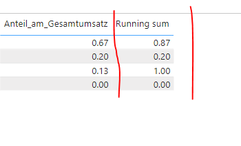 Visual calculation: running sum - sorting issue - Microsoft Fabric ...
