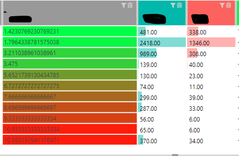 Table Sorter visual | values with only 2 decimal p... - Microsoft ...