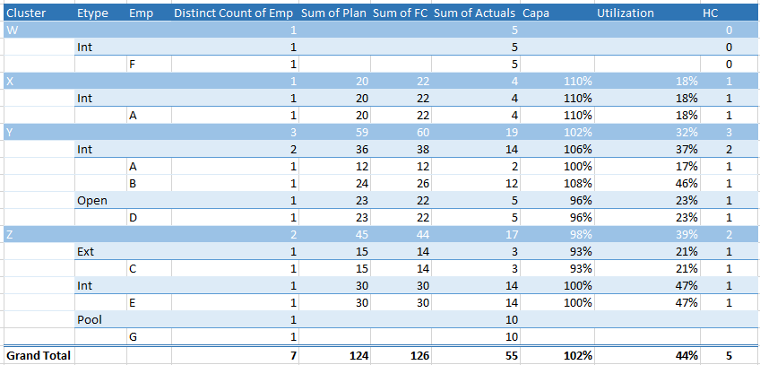 Solved: Need help in building matrix/card visual with diff ...