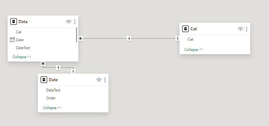 Solved: Total bar in Hierarchical bar chart - Microsoft Fabric Community