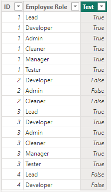 Solved: Calculated Column to check if Id column is assigne ...
