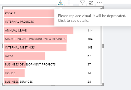 Horizontal Bar Chart Will Be Deprecated - Microsoft Fabric Community