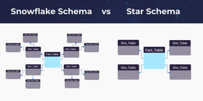 Solved: Correct fact and dimension starschema? - Microsoft Fabric Community
