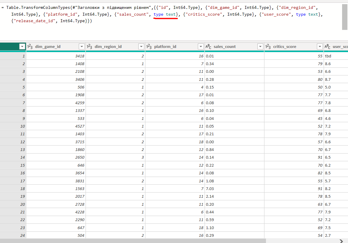 Issues with conversion from text to decimal - Microsoft Fabric Community