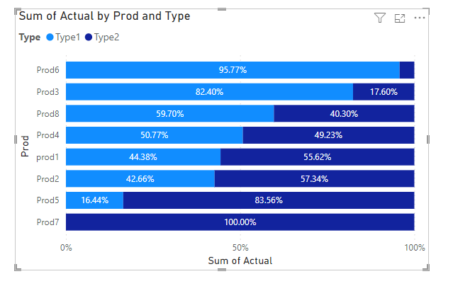 Help Need In Sorting Stacked Bar Charts Microsoft Fabric Community 5959