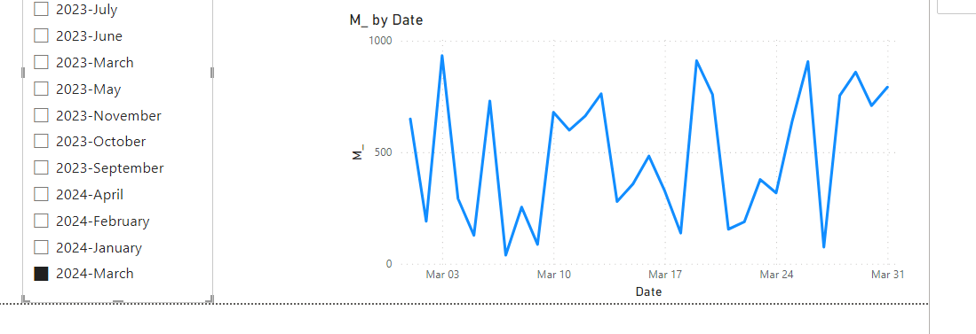 Solved: Get all previous year data (December) and current ...