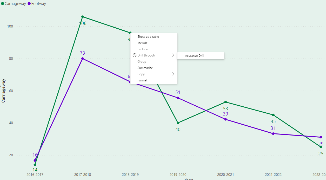Solved: Line Graph - Show as Table Formatting - Microsoft Fabric Community