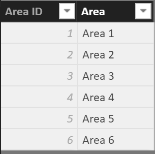 BUG: Export from PBI Service to Excel - Applied fi... - Microsoft ...