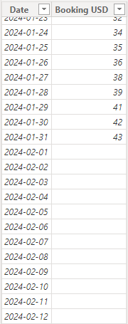 Solved: MTD formula with 0 value of orders - Microsoft Fabric Community