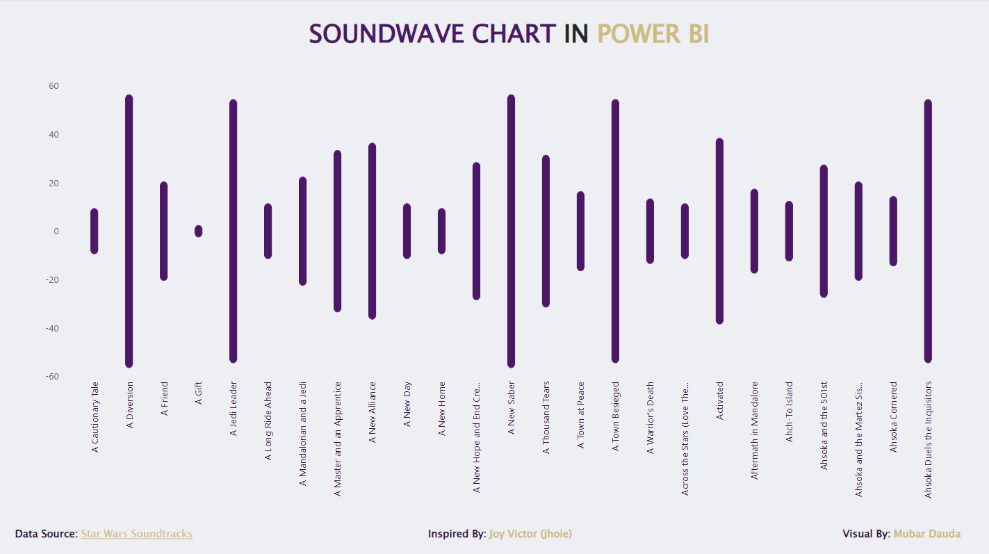 SoundWave Chart - Microsoft Fabric Community