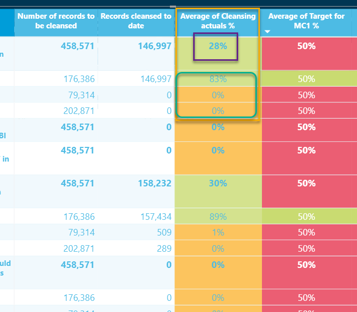 Conditional formatting colors using dax - Microsoft Fabric Community