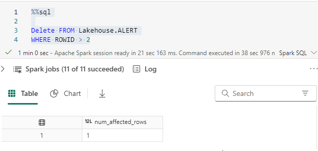 Truncate Lakehouse Tables - Microsoft Fabric Community