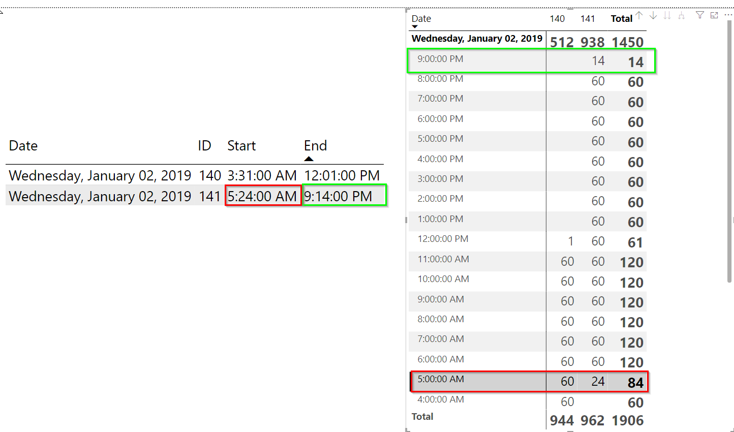 Hour Breakdown - Microsoft Fabric Community