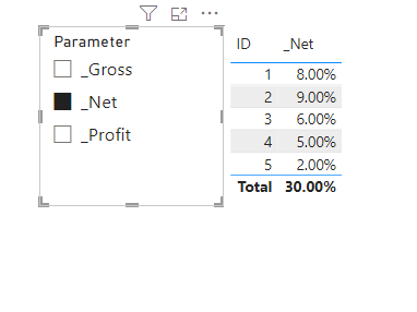Solved: Power BI switch Data in visuals through button - Microsoft ...