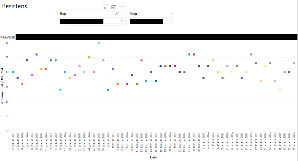 Solved: Additional lines in chatter chart - Microsoft Fabric Community