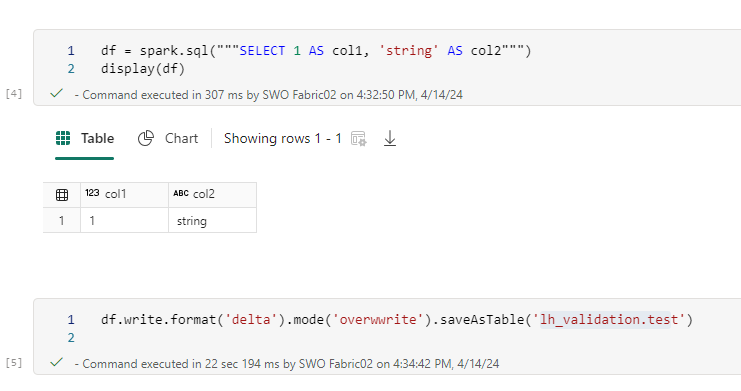 Solved: Spark Write to OneLake cannot overwrite data schem ...