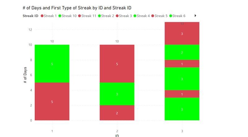 Using the stacked bar chart to win loss streaks ov... - Microsoft ...