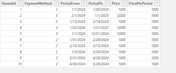 Solved: Uniform split and allocation amount into months - Microsoft ...