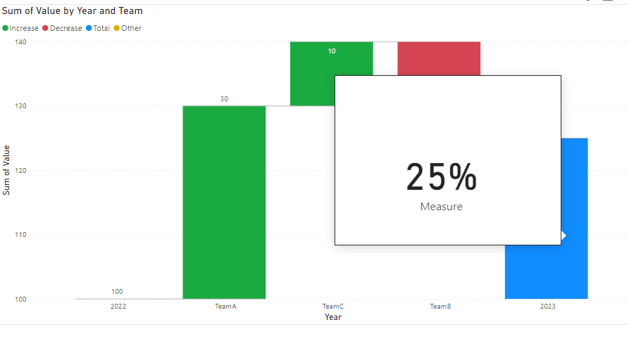 Waterfall chart, add custom label to total column - Microsoft Fabric Community