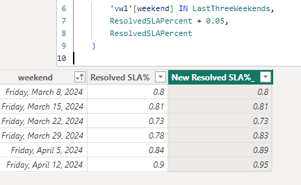 Re: Need help with creation of a measure for a lin... - Microsoft ...