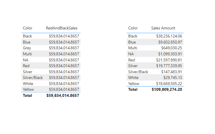 Solved: Get Power BI to show the colors Red and Black with ...