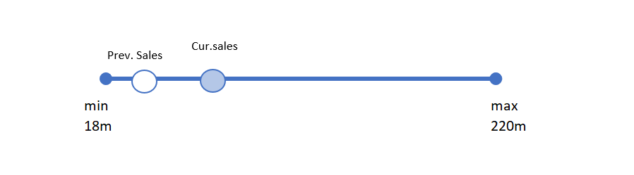 Min and Max line indicator visual - Microsoft Fabric Community