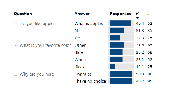Solved: Best way to display survey results - Microsoft Fabric Community