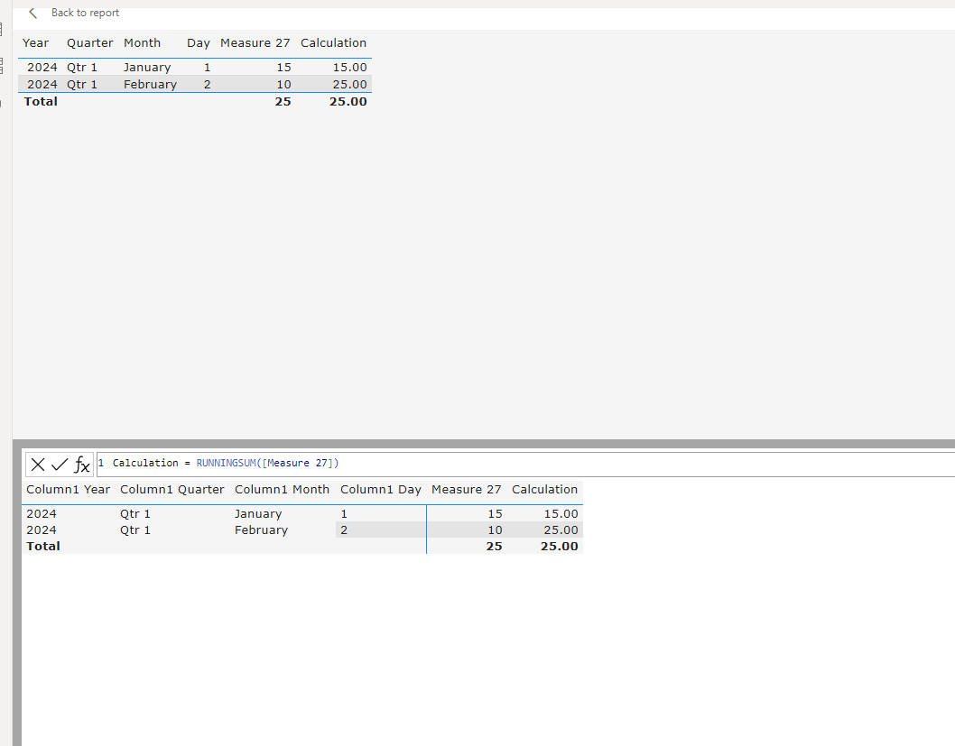 Incorrect result when using multiple similar measu... - Microsoft Fabric Community