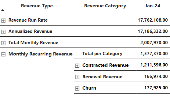 Solved: Multiple Data formats in the same Metric - Microsoft Fabric ...