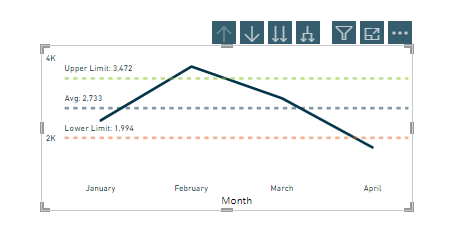 Adding upper and lower Limt lines in a line chart ... - Microsoft ...