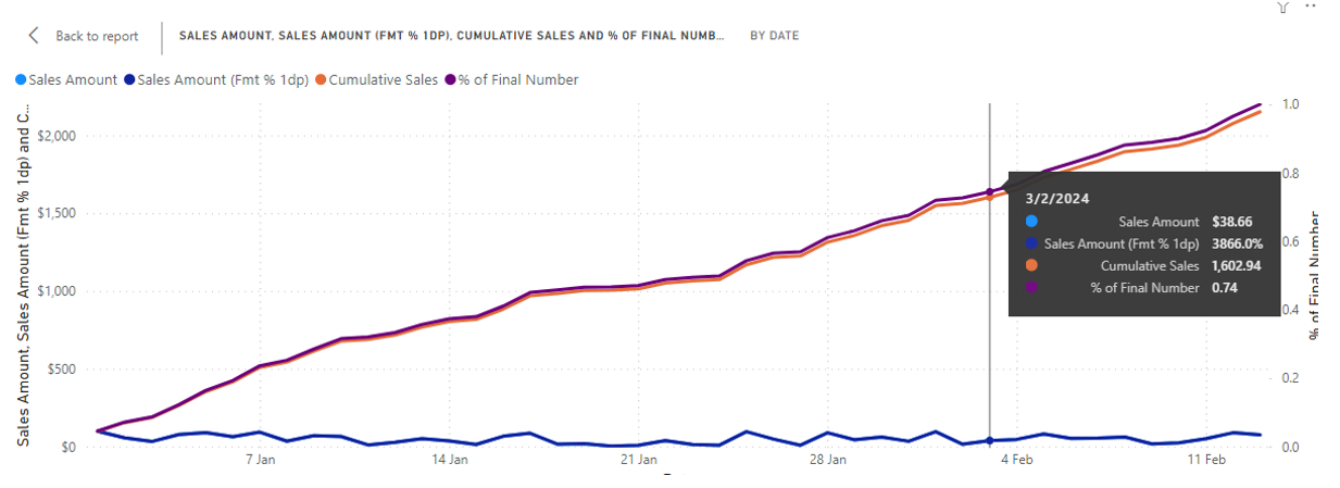 How to do Number Formatting for Visual Calculation... - Microsoft ...