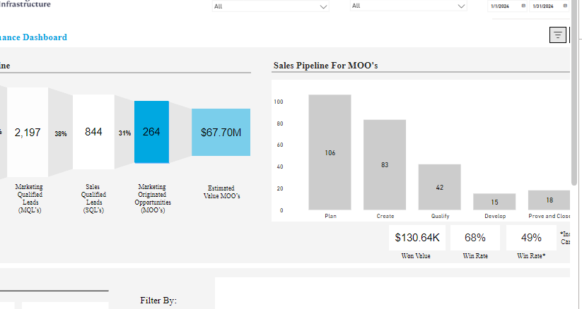 Issue of Data in Power BI service - Microsoft Fabric Community