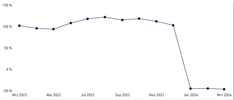 YoY Comparison with Variable Logic in Power BI - N... - Microsoft ...