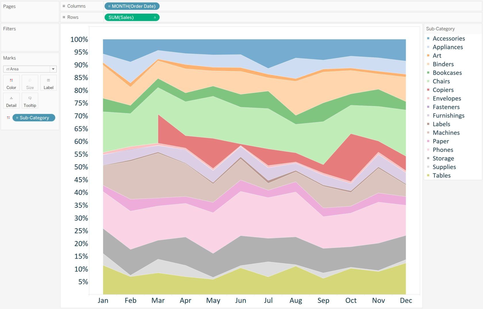 Solved: Need Help: Looking for the visual - Microsoft Fabric Community