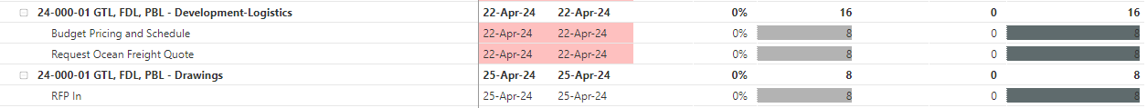 The date on the Power BI report does not turn red ... - Microsoft ...