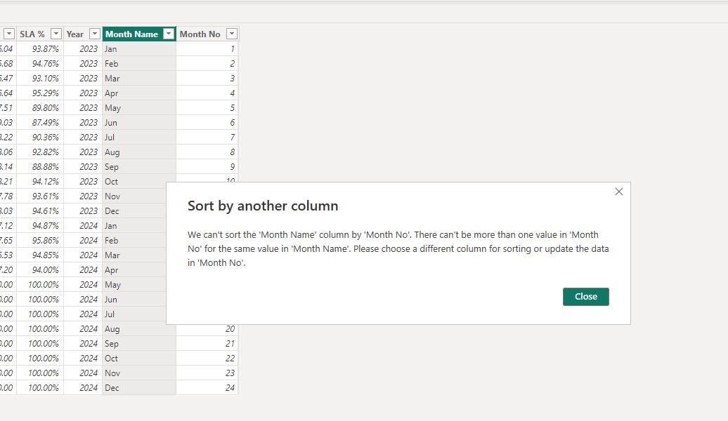 'Reset' Sort in Table View - Microsoft Fabric Community