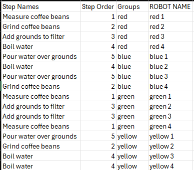 How to represent a step-by-step process with rank ... - Microsoft ...