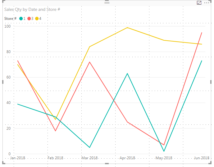 Solved: Min/Max Line Chart - Microsoft Fabric Community
