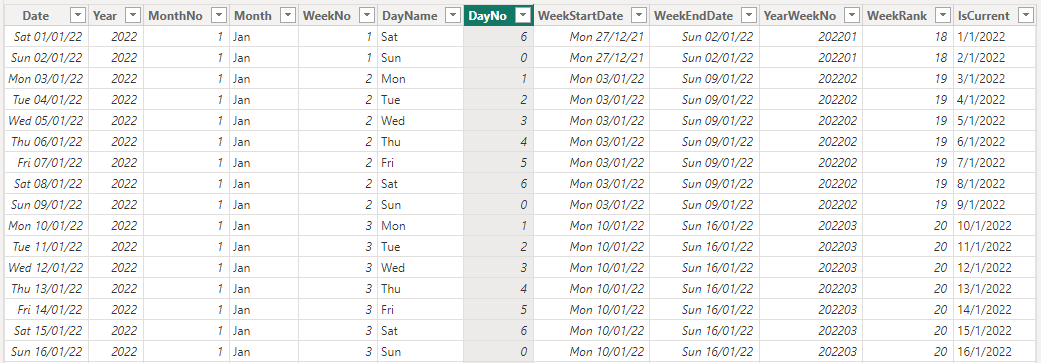 Solved: dax | ranking by a measure to a monthly list - Microsoft Fabric Community